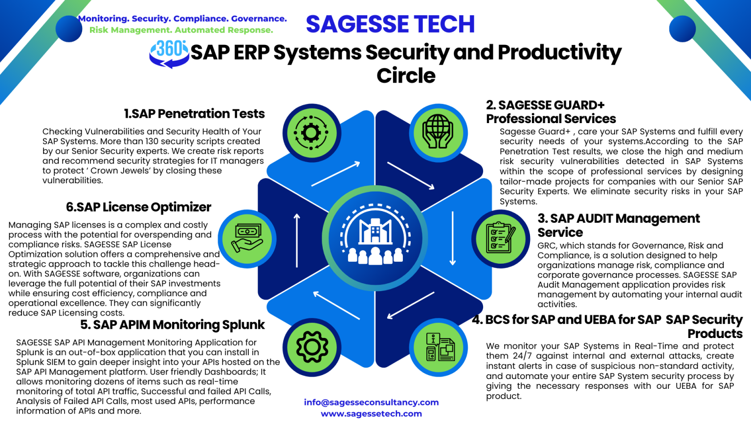SAP ERP Security | Sagesse Tech